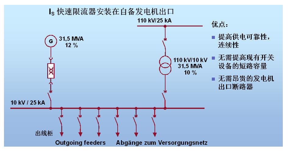 QS2-1212 QS2-1220 QS2-1231ABB快速限流器Is-limiter 限流器-阿里巴巴