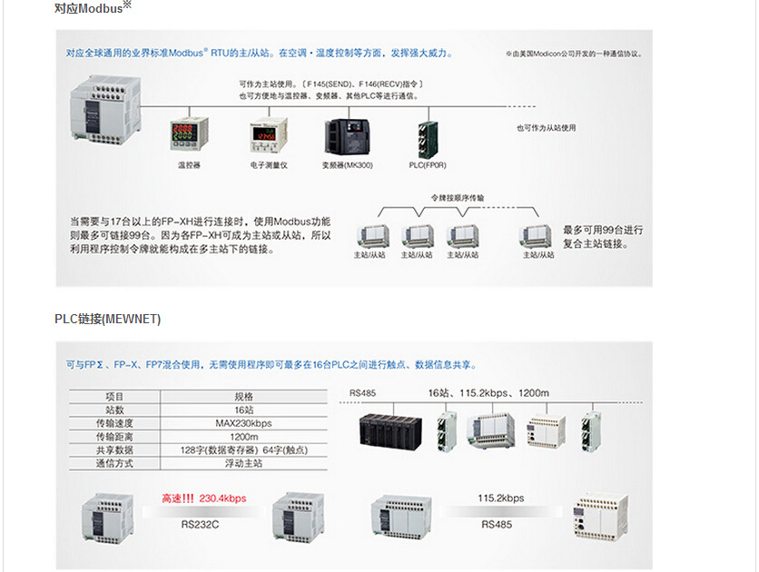 全新松下FP-XH C60T/AFPXHC60T-F 原装正品-阿里巴巴