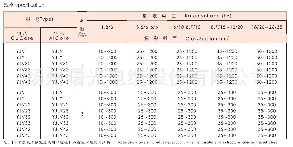 10KV高压电缆 ZR-YJV22 6/10kV 3X95 电力电缆-阿里巴巴