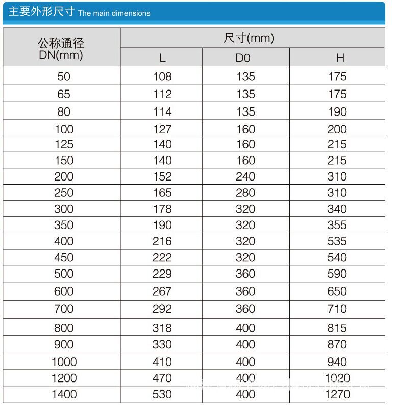 dn50是什么标准,尺寸,阀门(第16页)_大山谷图库