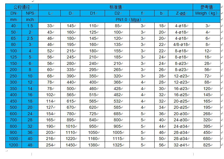 气动法兰蝶阀、电动法兰蝶阀D941X-10Q-阿里巴巴