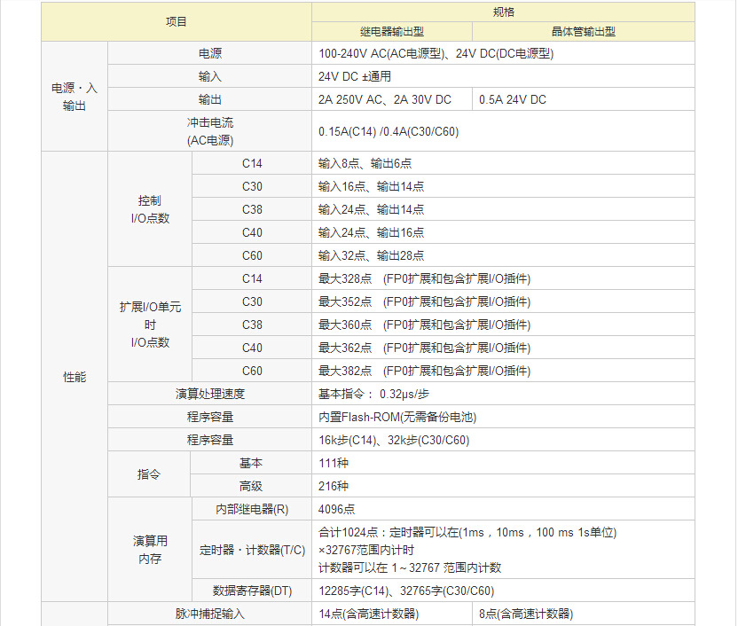 松下模拟量模块AFPX-A21 松下FP-X A21 全新原装正品-阿里巴巴