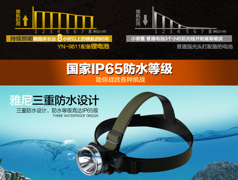雅尼9811小头灯led强光充电超亮头戴式手电筒小型迷你锂电池超轻-阿里巴巴