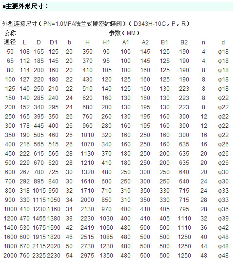金属硬密封不锈钢对夹蝶阀 D373W-16P DN50涡轮对夹不锈钢蝶阀