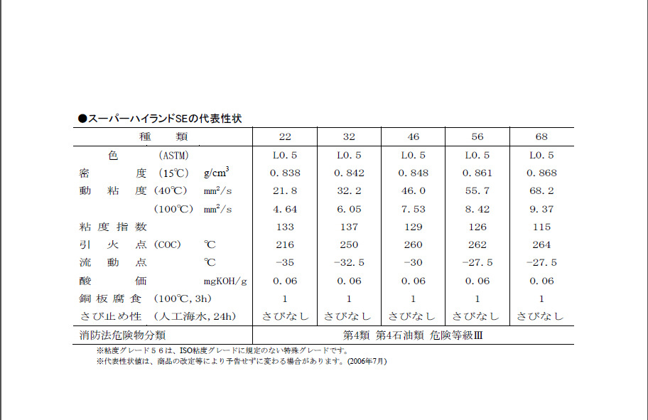 引能仕 ENEOS SUPER HYRANDO SE 32 无锌抗磨液压油 SE32 润滑油-阿里巴巴