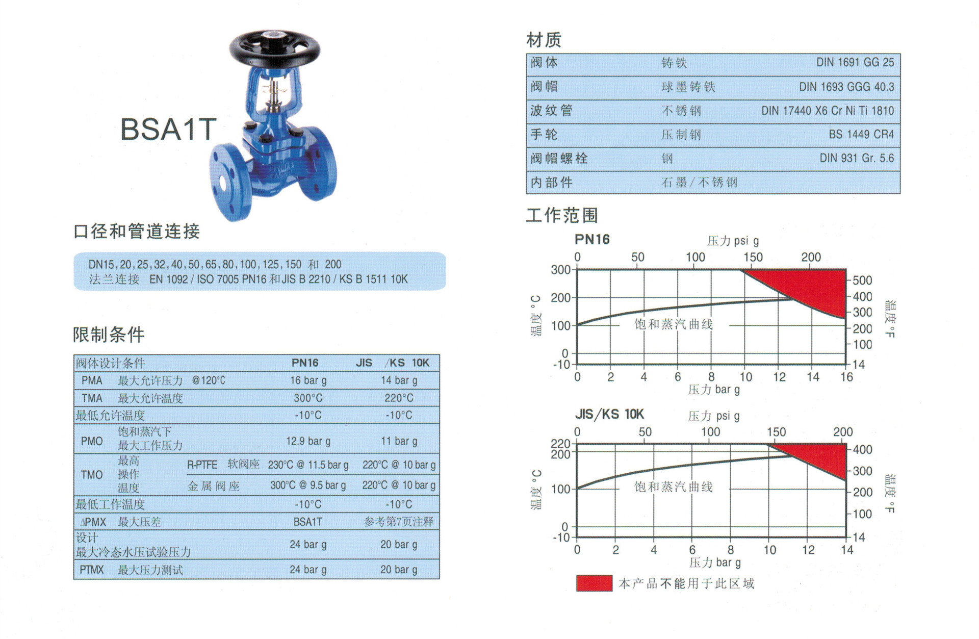 斯派莎克BSA2T｜波纹管截止阀｜截止阀DN50｜进口截止阀｜截止阀 - 阀批发网