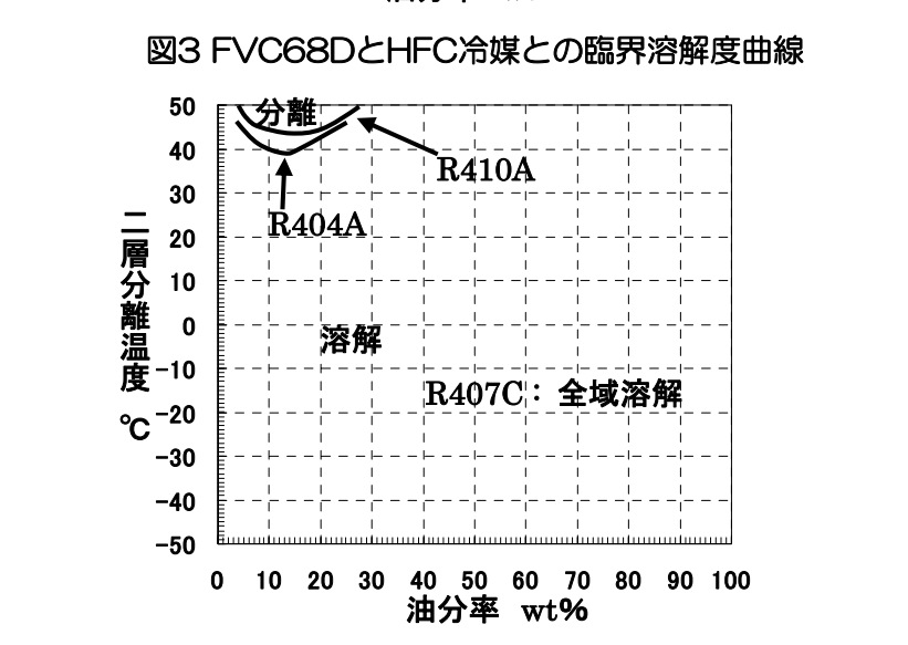 出光冷冻机油 DAPHNE HERMETIC OIL FVC68D-阿里巴巴