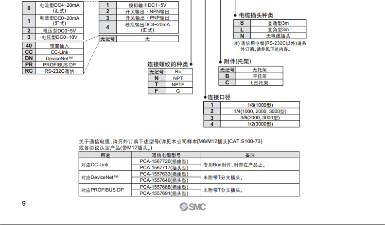 SMC/ITV2030-042CN系列/电气比例阀、原装SMC比例阀-阿里巴巴