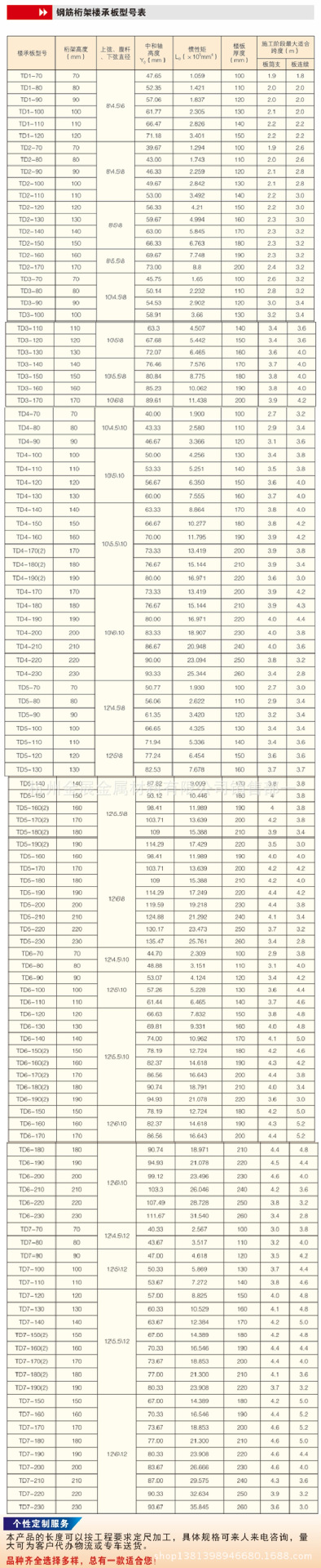 马鞍山钢筋桁架楼承板厂家批发TD3-90，TD4-70，TD6-160,TD2-70-阿里巴巴