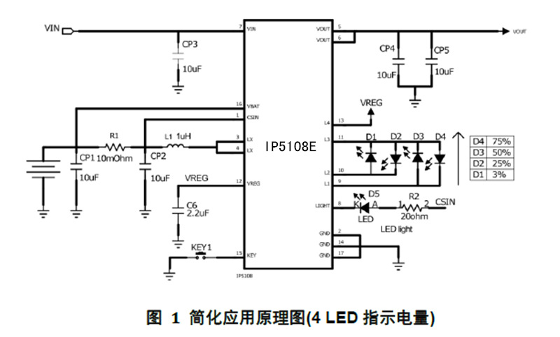 IP5108E 移动电源1A充电2A放电管理IC 智能识别负载 自动开关机_充电管理IC_维库电子市场网