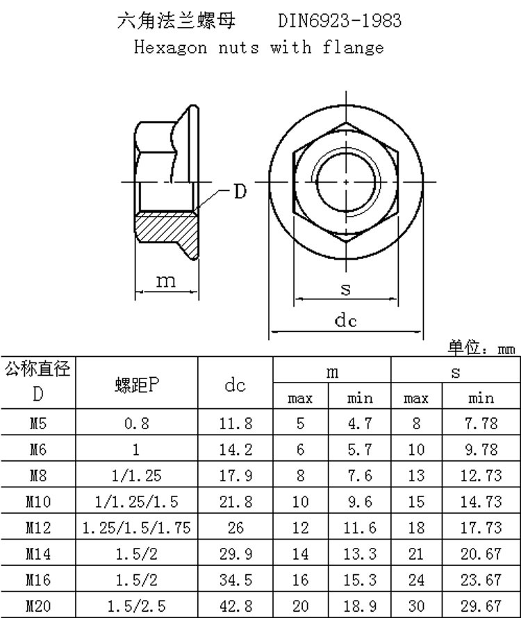 304不锈钢150pcs M3 M4 M5 M6 M8 M10 M12法兰螺母 套装-阿里巴巴