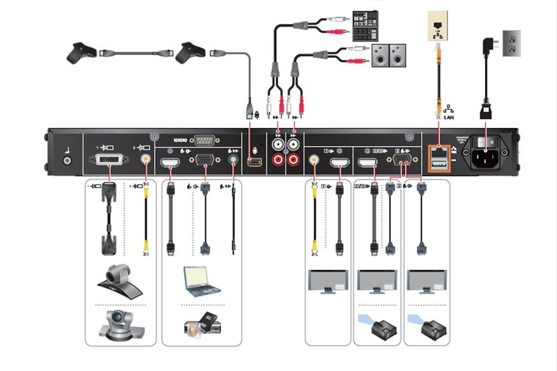 宝利通Polycom Group 550-1080P视频会议系统终端 正品行货 包邮 - 办公批发网