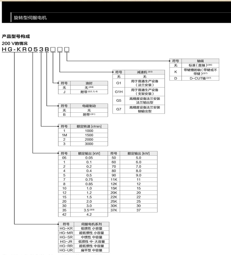 日本伺服驱动器MR-J4-200A/B 电机HG-SR202BJ 带刹车 套装含配件-阿里巴巴