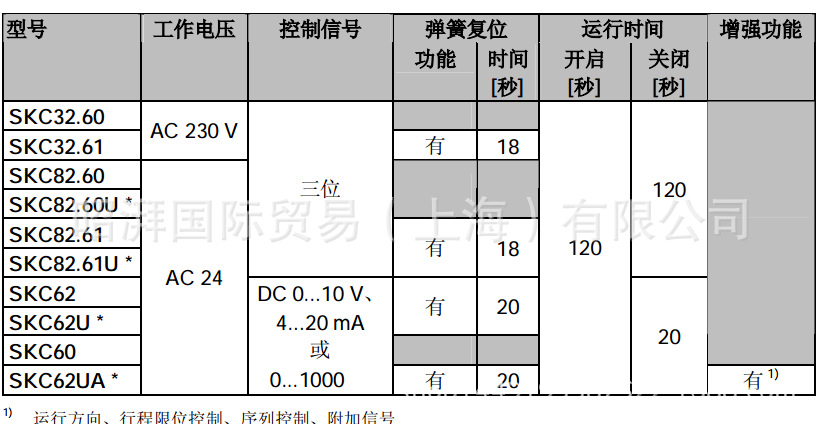 推荐电动温控阀生产厂家阀门驱动器全西门子SKC60液压执行器全新-阿里巴巴