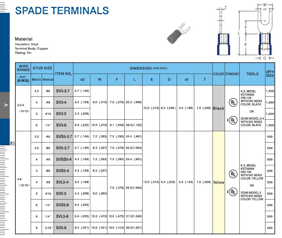 台湾健和兴KST接线端子 SVS1-4 U形叉形预绝缘线叉 美国认证 紫铜-阿里巴巴