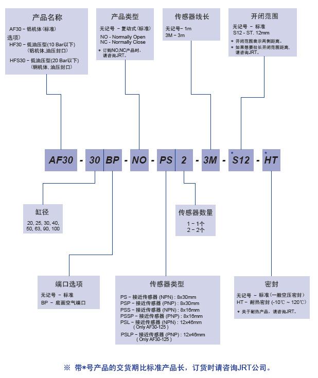 韩国JRT气爪AF30-30 JRT JOOKANG ROBOTECH 6-阿里巴巴