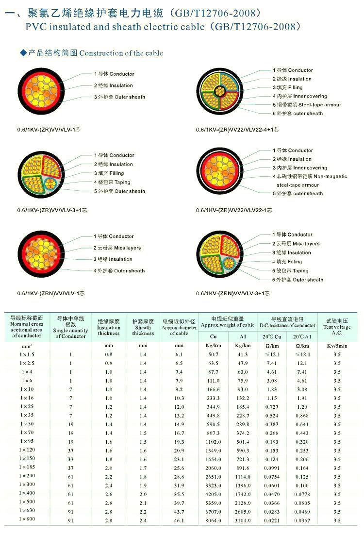 电力电缆YJV-3X70+2X35 电力线缆 耐火电缆-阿里巴巴