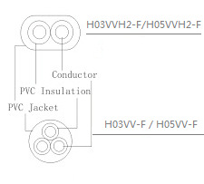欧洲VDE认证H03VV-F/H03VVH2-F/H05VV-F/H05VVH2-F电源线-阿里巴巴