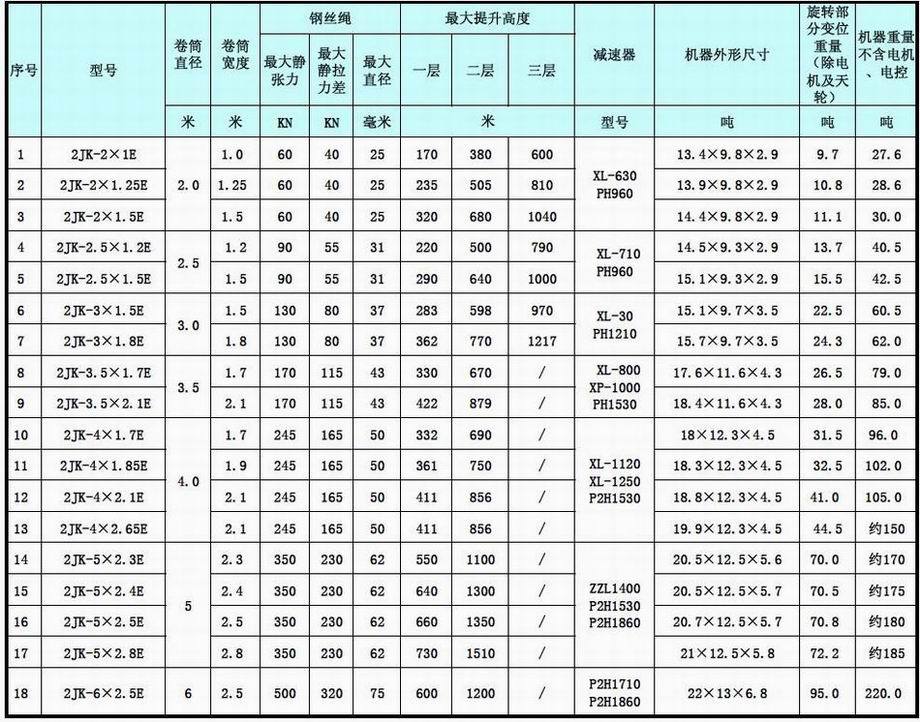 2JK系列双筒矿井提升机 - 机械设备批发网