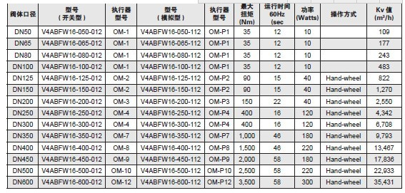 霍尼韦尔V4ABFW16-012V4电动开关调节对夹蝶阀DN100 150 200 250-阿里巴巴