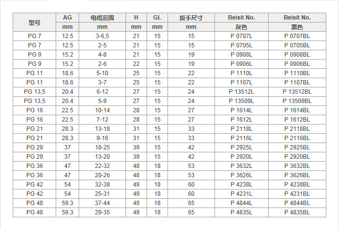 PG11 加长型电缆接头 BEISIT 尼龙电缆接头-阿里巴巴