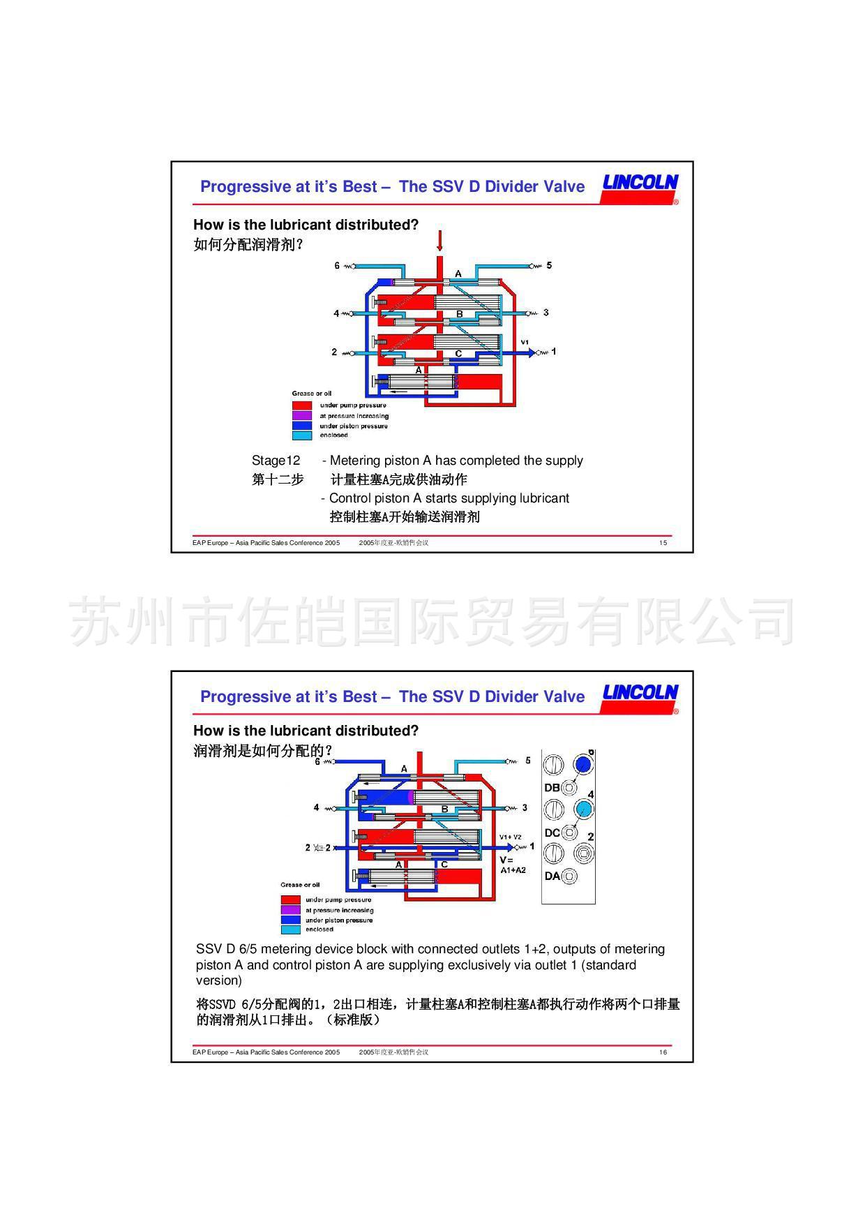 供应LINCOLN品牌原装定量阀 SSV8-N 619-28258-1型号分配器 批发-阿里巴巴