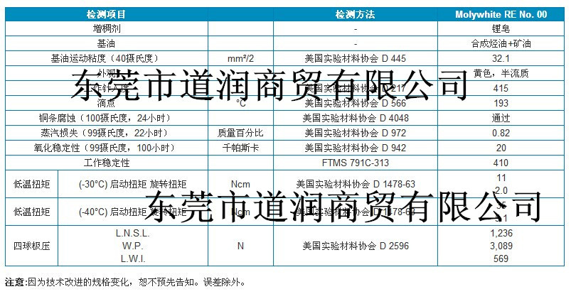 供应协同KYODO Molywhite RE00, Molywhite RE No.00-阿里巴巴