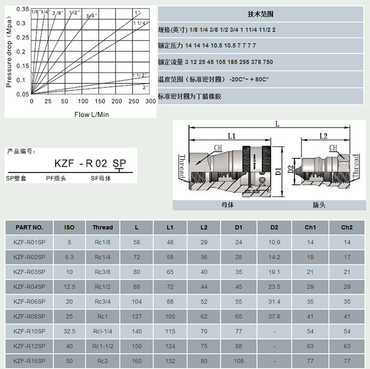 厂家直销加厚型耐酸碱高压高温KZF不锈钢304开闭式双自封快速接头-阿里巴巴