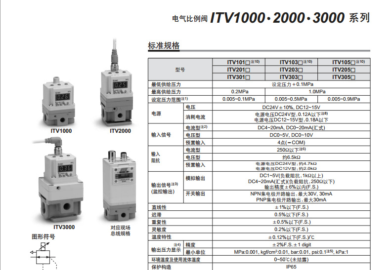 SMC/ITV2030-042CN系列/电气比例阀、原装SMC比例阀-阿里巴巴