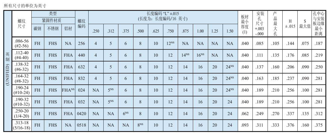 压铆螺钉FH-440-5美制螺纹4-40铁铆钉 面板螺丝-阿里巴巴