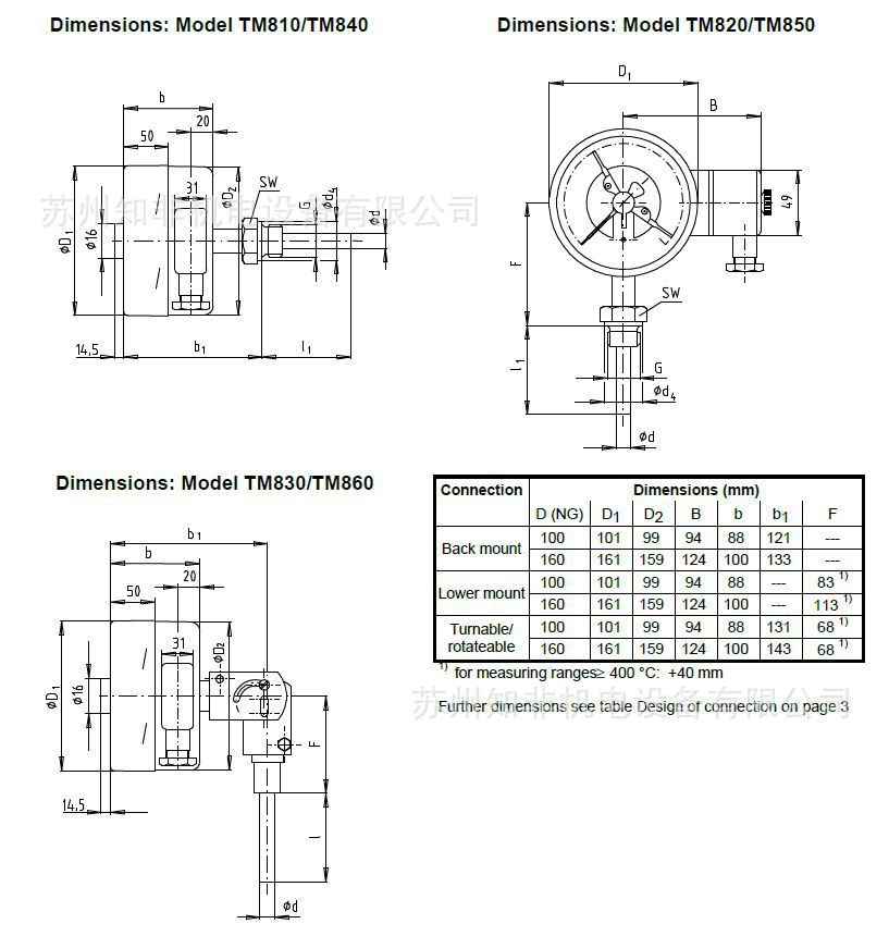 WIKA威卡TECSIS温度计A52.100/R52.063/TGE53.100/TR36TR30-P现货-阿里巴巴