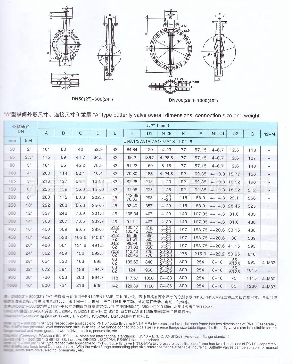 蜗轮蝶阀D371F-16Q-DN250/DN125 球磨铸铁蝶阀 PTFE密封蝶阀 - 阀批发网