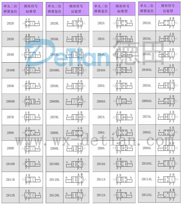 厂家DSG-02-2B3-D24-50， DSG-02-2B3B-D24-50电磁换向阀-阿里巴巴