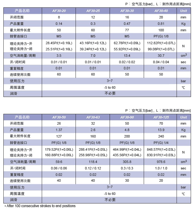 韩国JRT气爪AF30-40 JRT JOOKANG ROBOTECH-阿里巴巴