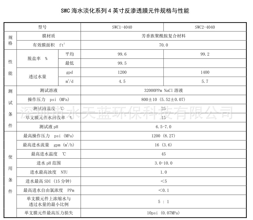 海德能 海水淡化反渗透膜 SWC5-LD swc5-4040 RO 膜8寸原装-阿里巴巴