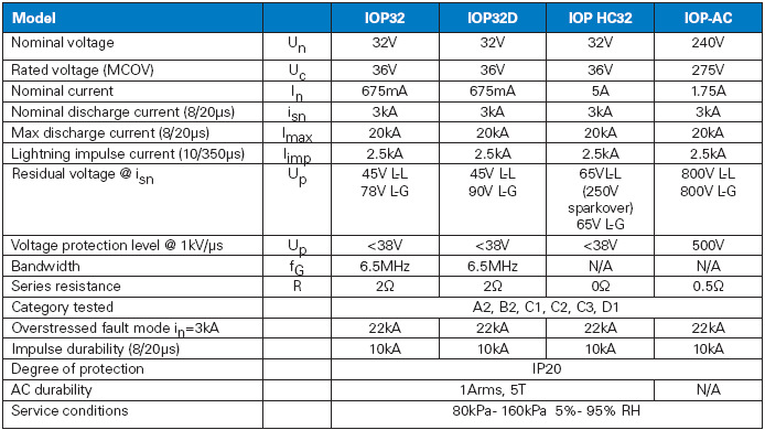 MTL英国 IOP32D 双通道浪涌保护器,原装进口全新现货[品牌 价格 图片 报价]-易卖工控网