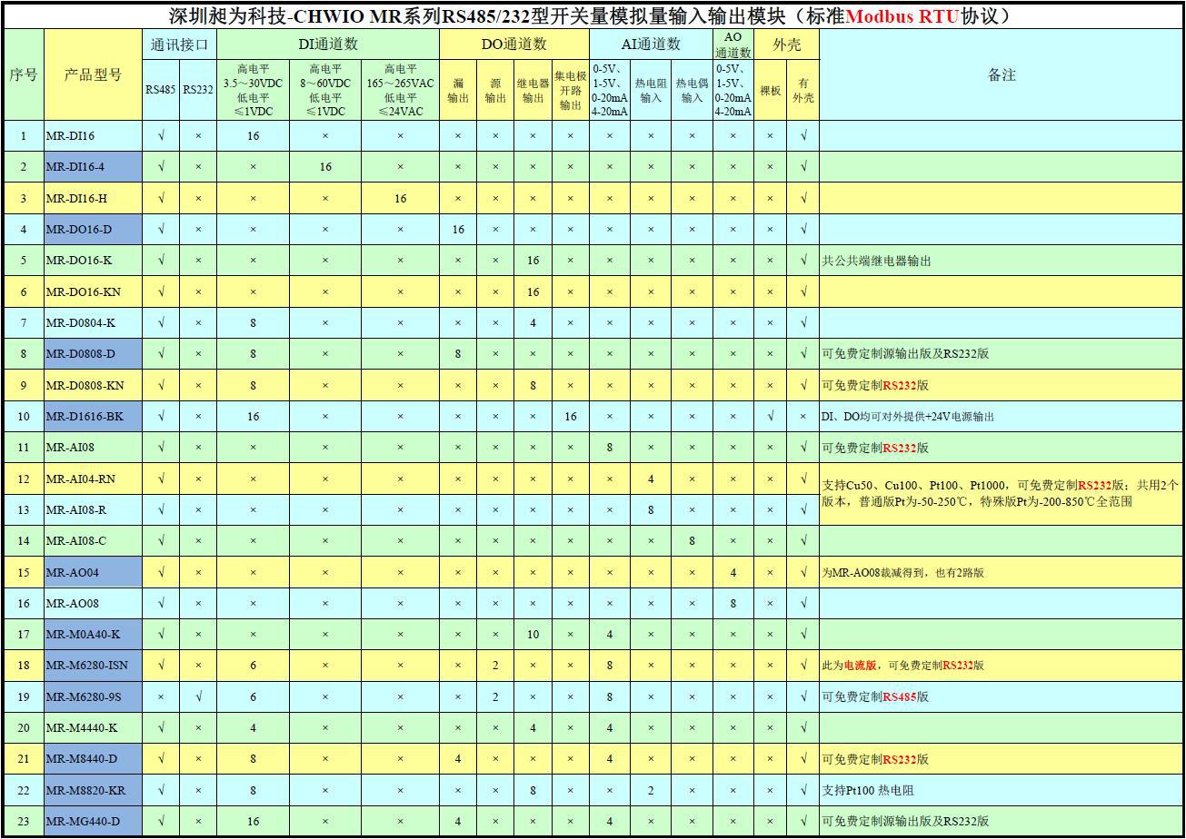 MR-DO16-K十六路输出模块485控制继电器串口转开关量信号工控机-阿里巴巴
