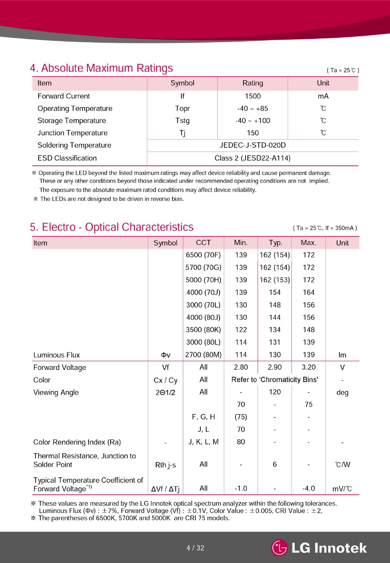 代理韩国LG3535灯珠3W5W大功率可代替科锐系列灯珠首尔3535灯珠-阿里巴巴