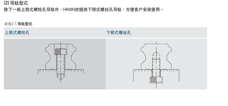 HIWIN直线导轨上银HG20精密滑块 HGH20CA\HGH20HA方形直线轴承-阿里巴巴