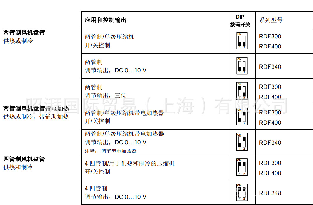 西门子RDF300 风机盘管温控器 86*86*57mm用于四管制系统厂家推荐-阿里巴巴