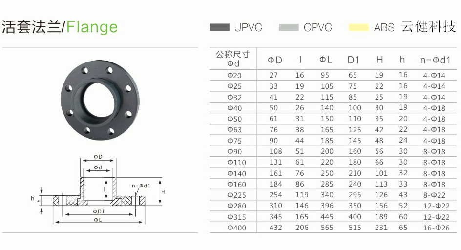 杭州沃德 UPVC法兰盘 活套法兰片 DN15 20 25 32 40 50 65 80 100-阿里巴巴
