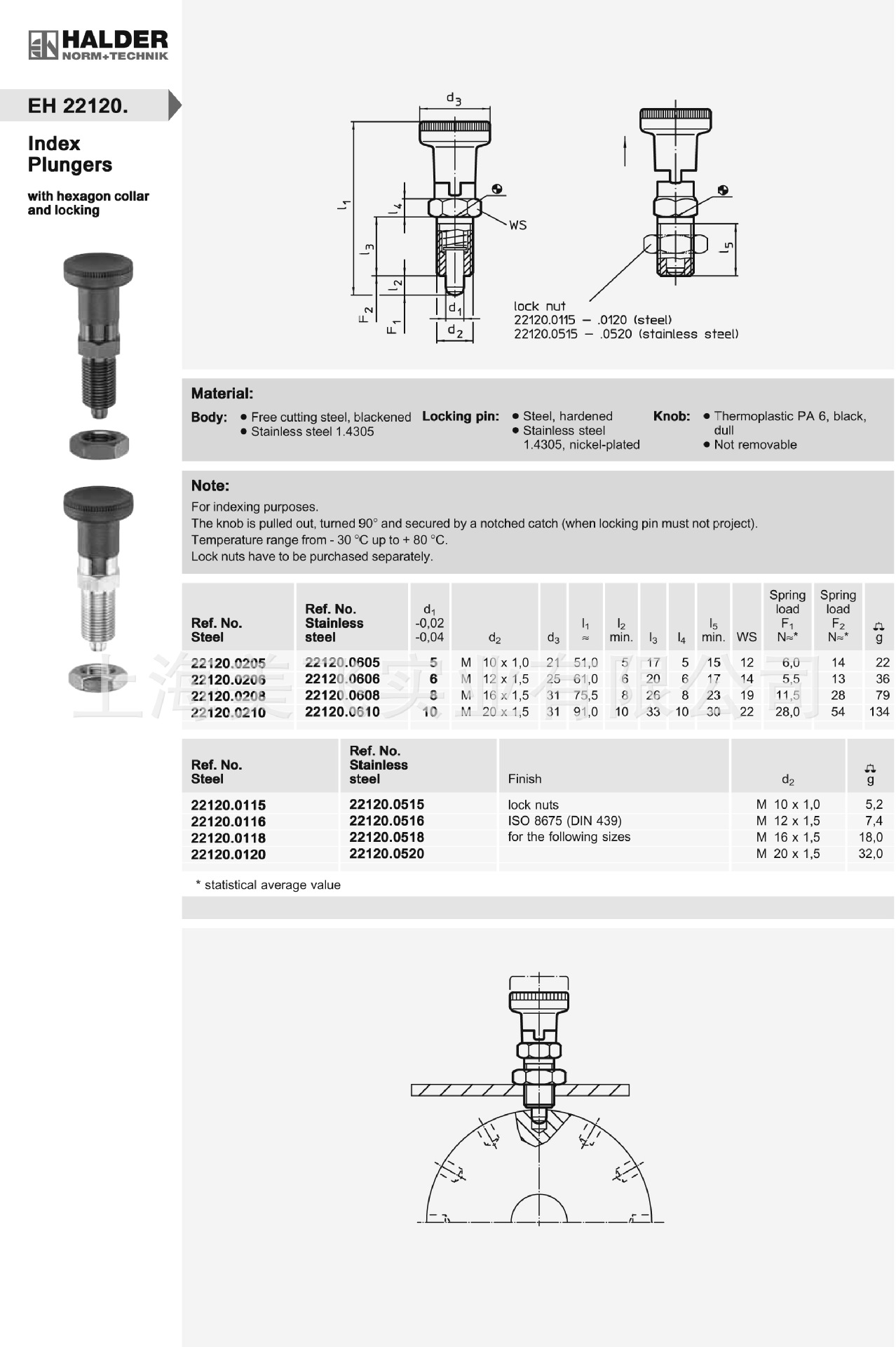HALDER分度销EH22120.0205...22120.0610-阿里巴巴