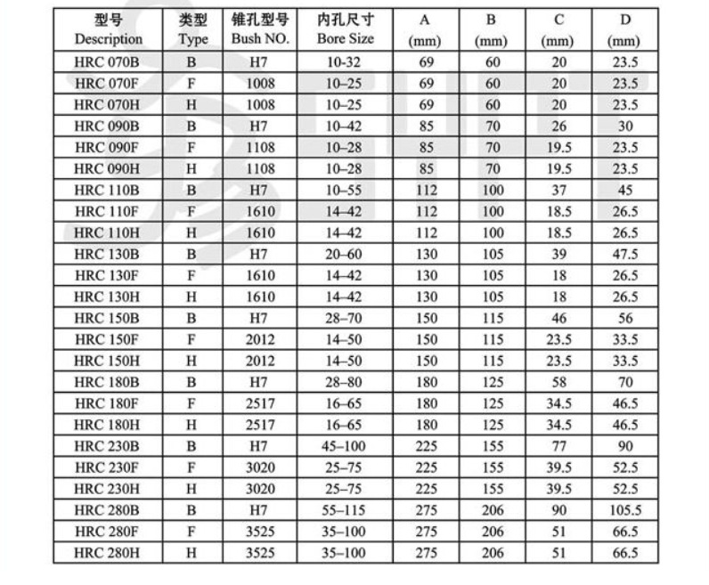 HRC锥套式铸铁梅花型弹性联轴器 HRC70 80 90 110 130 150 280-阿里巴巴
