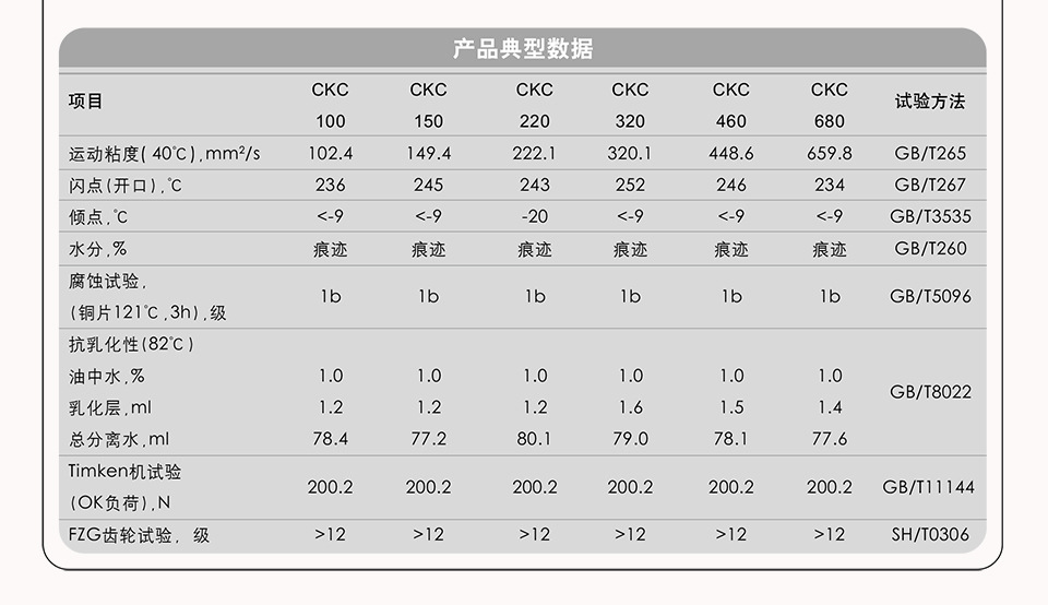 昆仑L-CKC320中负荷工业齿轮油 中极压齿轮油 320#齿轮油 昆仑 - 油品批发网
