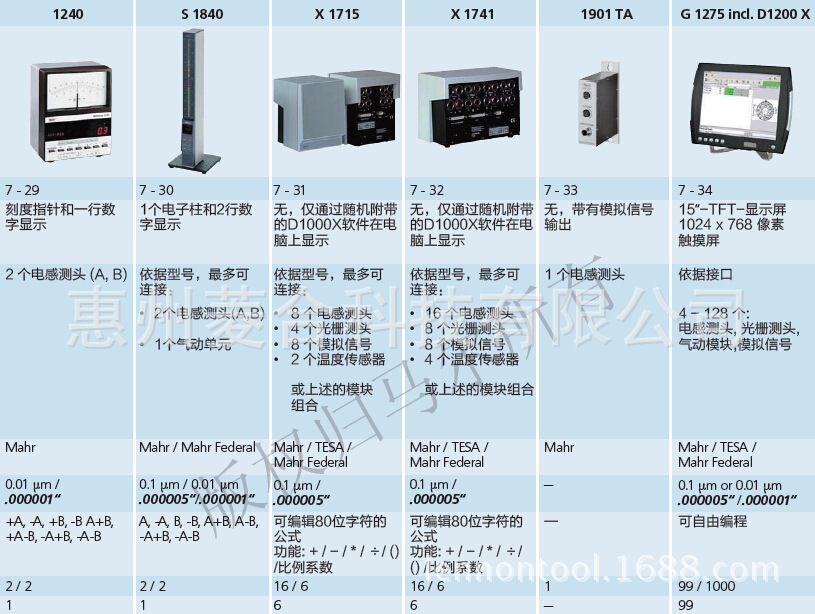 德国马尔 mahr mahr federal电感测头用数显放大器 millitron 832-阿里巴巴