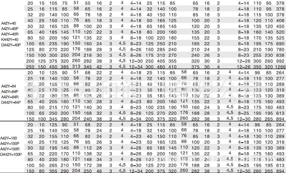 安全阀直销 A42Y/A41Y-25P 弹簧载荷式安全阀 不锈钢304安全阀-阿里巴巴
