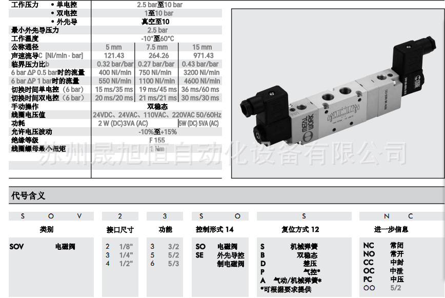 原装METAL WORK电磁阀SOV26SOSCC 7010022100麦特沃克-阿里巴巴