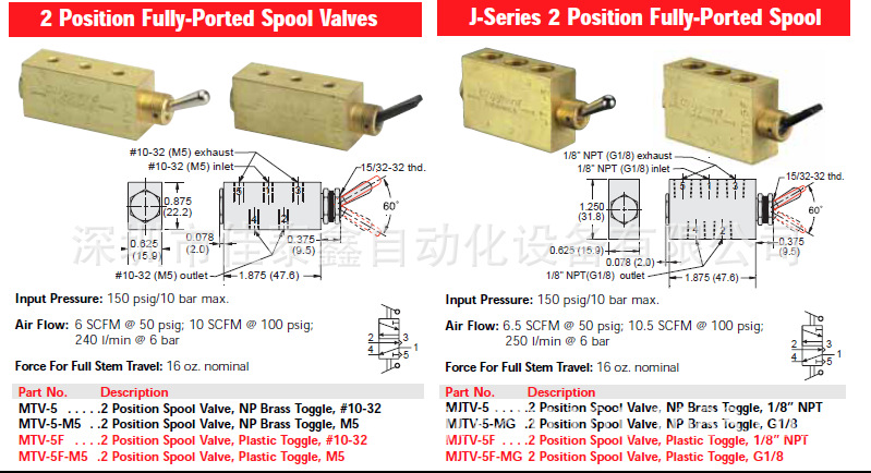 美国Clippard机械阀、手动铜阀MJTV-5，原厂出售，货期稳，价格优-阿里巴巴