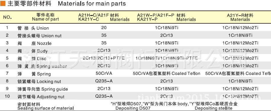 安全阀弹簧封闭式 外螺纹安全阀A21W-16P型 不锈钢304材质-阿里巴巴