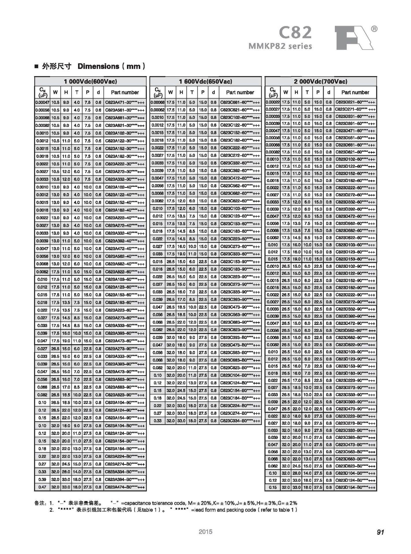 供应法拉电容MMKP82 822J630V 谐振校正吸收CBB电容C822J822J40C-阿里巴巴